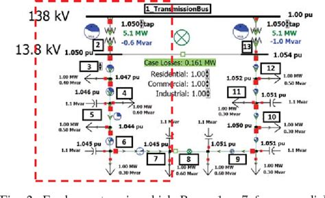 Figure 1 From Distribution High Impedance Fault Location Using