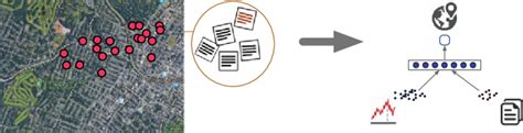 1 An Illustration Of Spatiotemporal Activity Modeling Using