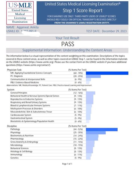 Ankita Aggarwal On Linkedin Finally Got My Hands On Something I Have Been Waiting For I Dont