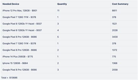 Jira Automation Handling Empty Fields On Static