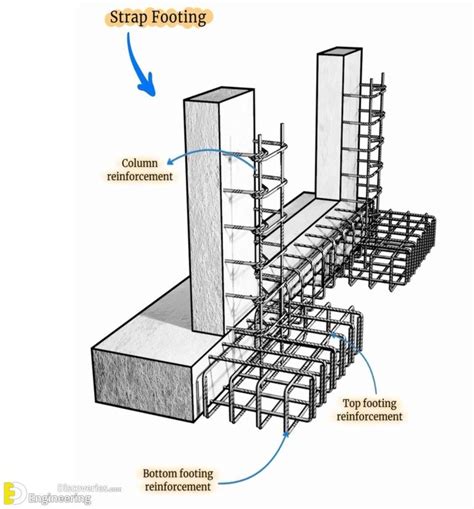 Strap Footing With Reinforcement Details Comprehensive Guide For St… In 2025 Construction
