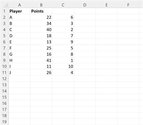 vba how to rank a list of values