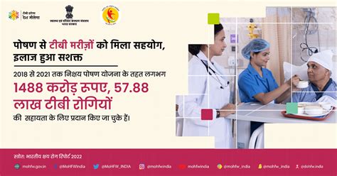 Ministry Of Health On Twitter Rt Drbharatippawar अगर पोषण सही मिले तभी टीबी का इलाज कारगर
