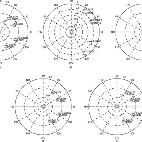 Optimal Matching Fdf Estimation A α Com 0 B α Com 1 C α Com 05 D