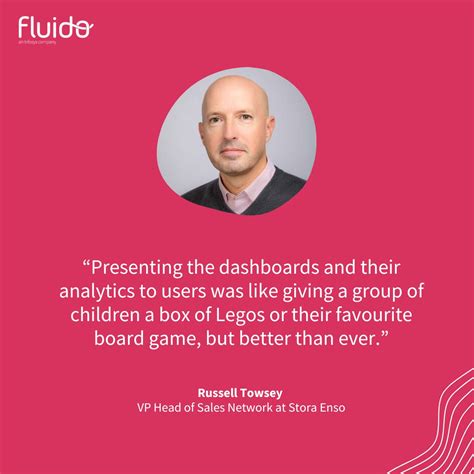 Fluido On Linkedin Salesforce Salesforcepartner Crmanalytics Analytics