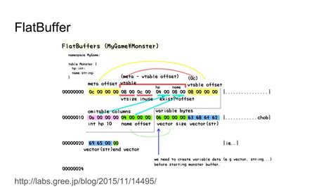 Tensorflow Lite And Arm Compute Library Ppt