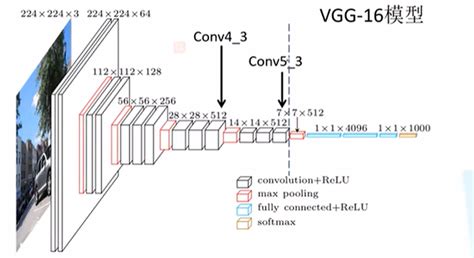 Ssd算法 Ssd算法 Csdn Csdn博客
