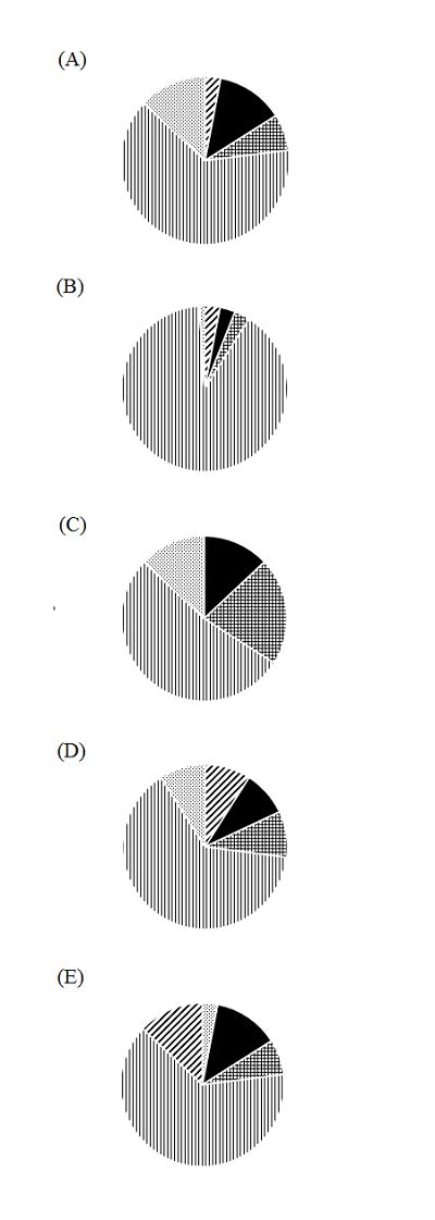 Sat Data Graphs And Charts Brilliant Math And Science Wiki