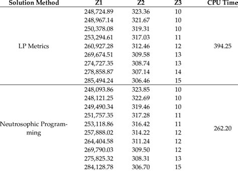 Efficient Solutions Obtained From Problem Solving Download Scientific Diagram