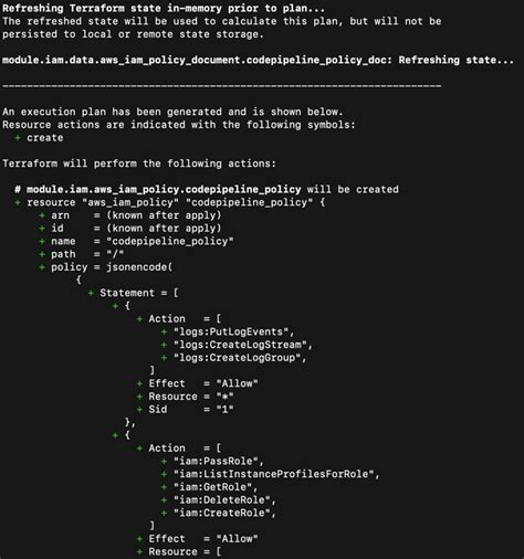 Provisioning Aws Codepipeline Using Terraform — Patricia Anong