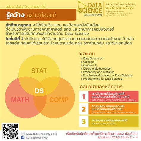 เจาะลึกหลักสูตร Faculty Of Science Chiang Mai University