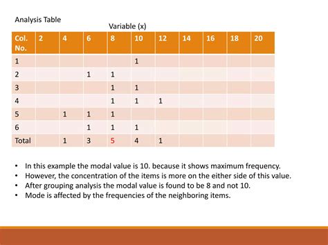 Calculation Of Mode Pptx