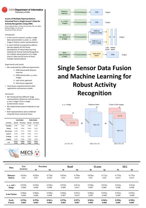 PDF Single Sensor Data Fusion And Machine Learning For Robust Activity Recognition