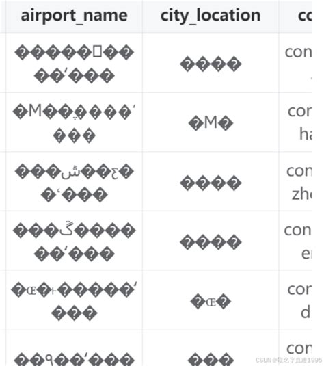 小程序arraybuffer转中文微信小程序 Arraybuffer Csdn博客