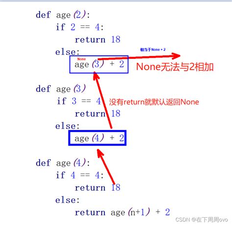 【python百日刷题计划】day6~初识算法与递归python 周周老师 Csdn博客 【python百日刷题计划】day6~初识算法与递归python 周周老师 Csdn博客
