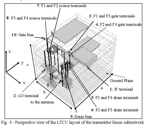 Figure From CAD Procedures For The Nonlinear Electromagnetic Co Design Of Integrated Microwave