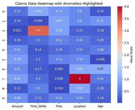 Insurance Data Analytics Applications Qubitstats