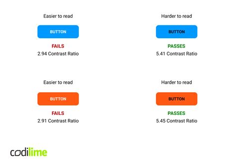 The Importance Of Color In UX UI Design CodiLime