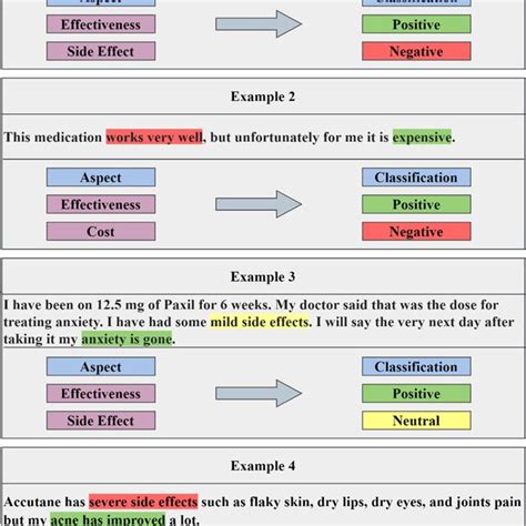 Procedure For Feature Extraction And Aspect Based Sentiment