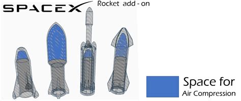 Space X Rocket Package Free 3d Print Model Makerworld