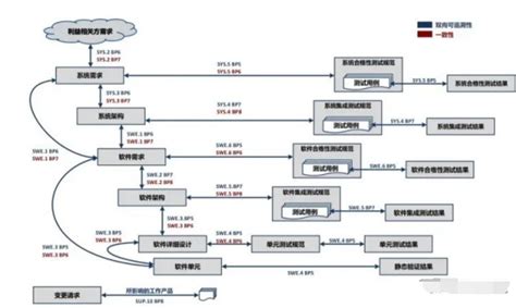 Aspice的追溯性和一致性 知乎