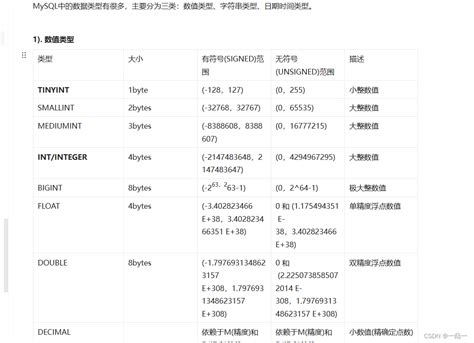 数据库操作语言：ddldmldqldcl简介 Csdn博客