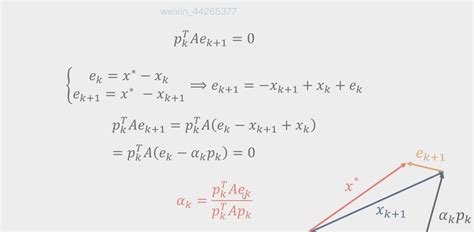 学习笔记04程序员的数学：优化理论 克服牛顿法对hessian矩阵求逆的困难 02 Csdn博客