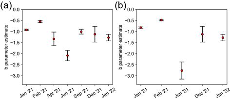 High Temporal Resolution Rock Slope Monitoring Using Terrestrial Structure From Motion