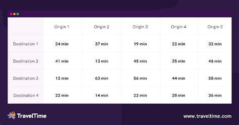 Compare Distance Matrix Api Providers Pricing And Api Limits Blog
