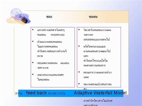 Sdlc Planning Maintenance Implementation Analysis Design Waterfall Model