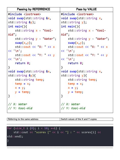 Passing By Referrence Or Value Pdf Pointer Computer Programming