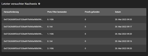 Plot Count Wrong In Gui Bug Issue Chia Network Chia Blockchain Github