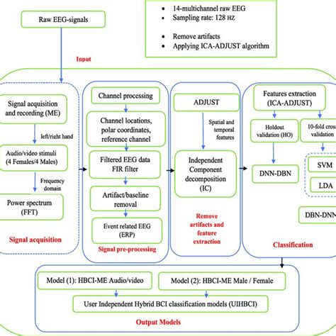 Architecture Of Dbn Dnn Model Download Scientific Diagram
