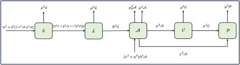 Hepatitis B Disease Modelling Of Fractional Order And Parameter Calibration Using Real Data From