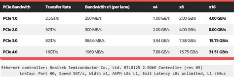 RM520N GL RGMII Interface Slower Than QMI 5G Module Quectel Forums