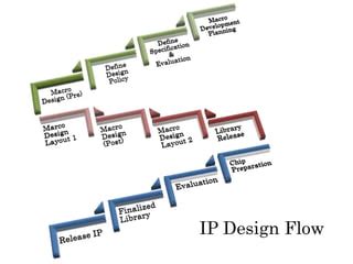 Design Flow Webpage PPT