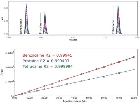 Reliable And Robust Sample Injection With The Alliance Hplc System Waters