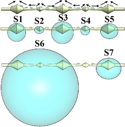 The Movement And Aggregation Model Of Water Droplets On The Surface Of Download Scientific