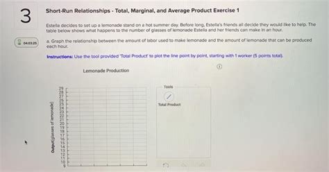 solved short run relationships total marginal and