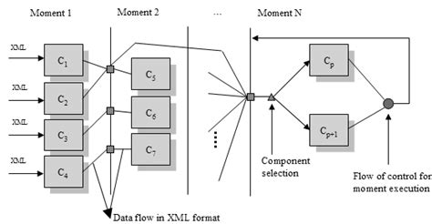 An Example Of A Generic Component Based Application Using The Proposed