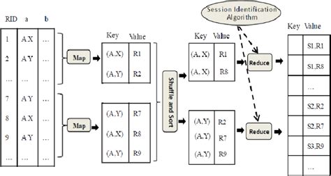 figure 1 from an improved referrer based session identification algorithm using mapreduce