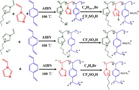 Synthesis Of Cross‐linked Poly Acidic Ionic Liquids Ils Catalyst R Download Scientific