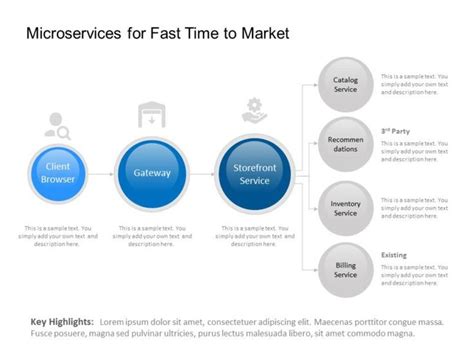 Microservices For Ecommerce PowerPoint Template Powerpoint Templates Powerpoint Presentation