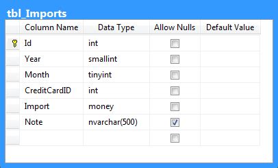 ASPxGridView Excel Style Adding Notes To Grid Cells CodeProject