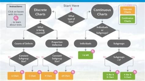 How To Use Control Charts In Six Sigma Made Simple