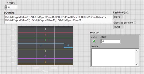 Solved Daqmx Write A Finite Number Of Samples In A Loop But Timing Is Not Respected Ni Community