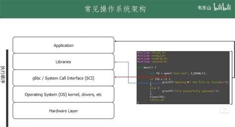 Buildroot Linux