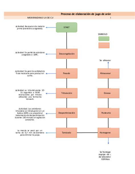 44 Diagrama De Flujo Recepcion Hotel Pics ~ Midjenum