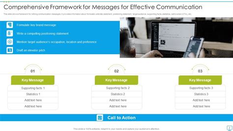 Messages For Effective Communication Ppt Powerpoint Presentation