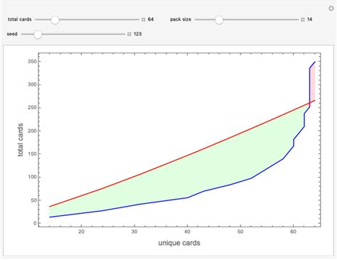 Multivariable Derivative Test Wolfram Demonstrations Project